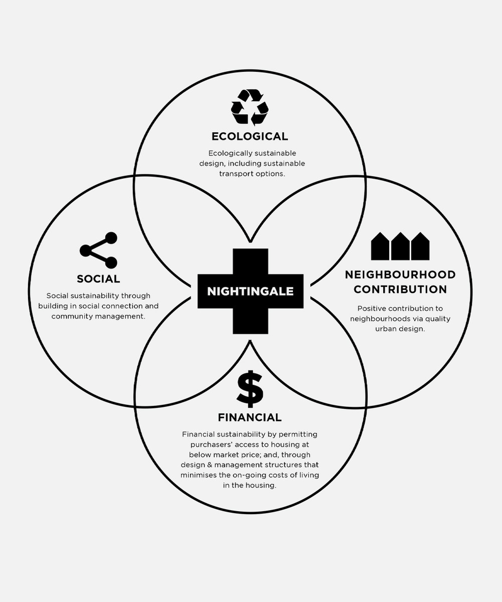 Nightingale Housing – Architecture architecture